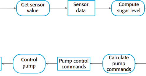 BEHAVIOURAL MODEL ~ SOFTWARE ENGINEERING