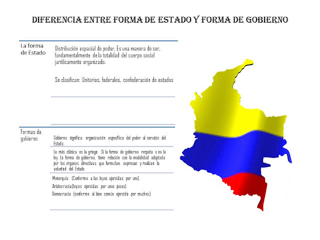 Estado y legitimidad. Colombia tierra querida: EL ESTADO COLOMBIANO