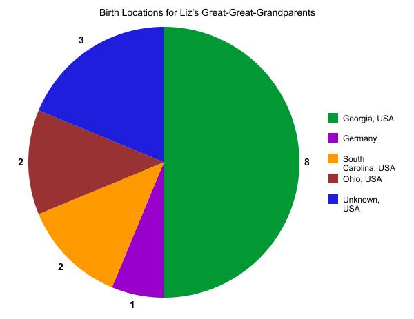 My Tapley Tree...and its Branches: Saturday Night Genealogy Fun - My ...