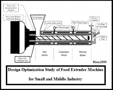 My Art My Adventure............: TUGAS MAKALAH SATUAN OPERASI INDUSTRI ...