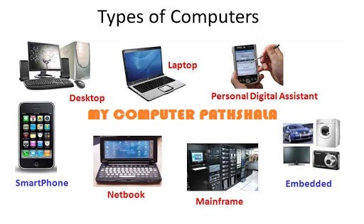 Types of Computer