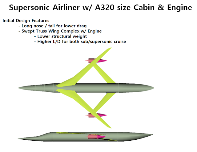 JaeSan's Aeronautics: Supersonic Airliner design using Joint wing ...