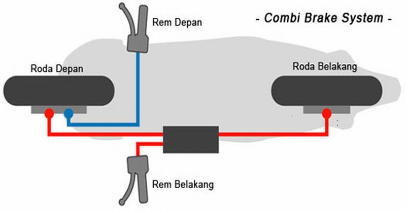 Pengertian, Fungsi, Kelebihan dan Kekurangan Teknologi CBS (Combi Break ...