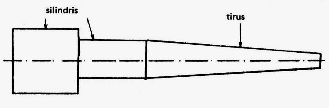 Secangkir Ilmu: Macam Pembubutan
