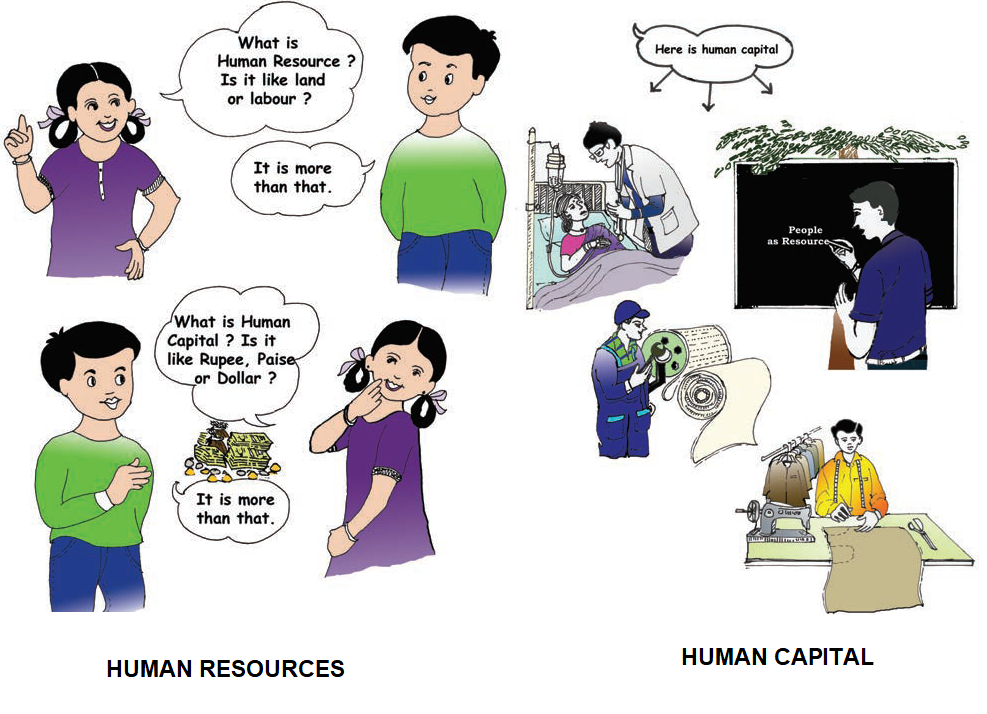 ECO (IX)- LESSON-2 PEOPLE AS RESOURCES (LESSON NOTES) - SST and History ...