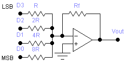 LAPORAN PRAKTIKUM ADC (ANALOG TO DIGITAL CONVERTER : KOMUNIKASI DATA ...