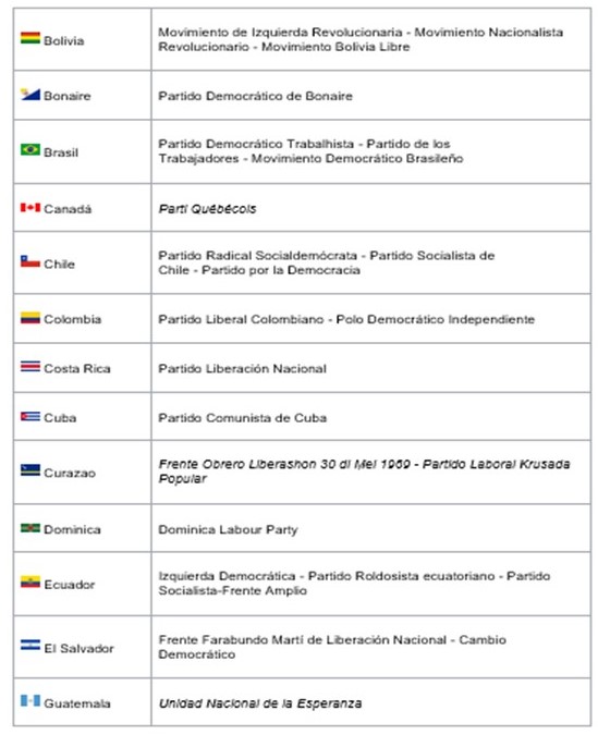 HISTORIA CDMU: Partidos políticos en Colombia y Latinoamérica