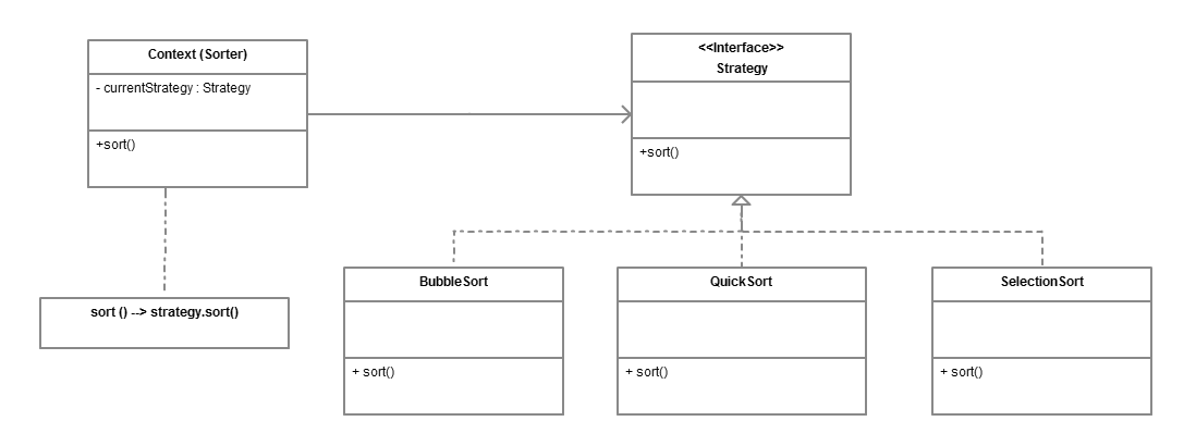 Strategy Design Pattern in Java using Enum - Tutorial Example Strategy Design Pattern in Java using Enum - Tutorial Example