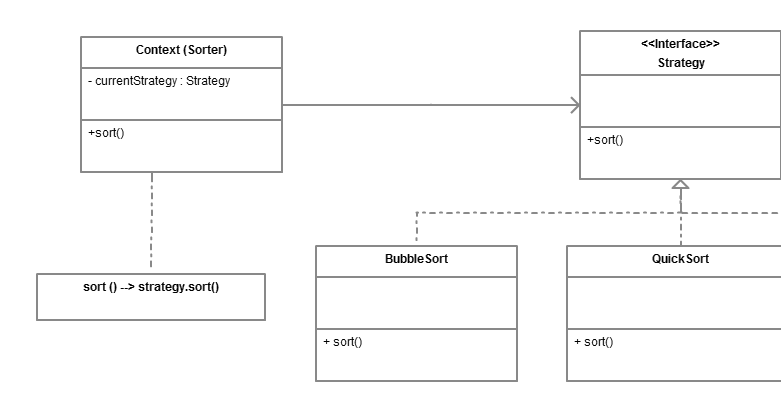 Strategy Design Pattern In Java Using Enum Tutorial Example
