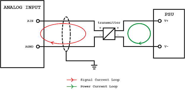 PLC 아날로그 입출력 개념 및 결선 : 네이버 블로그