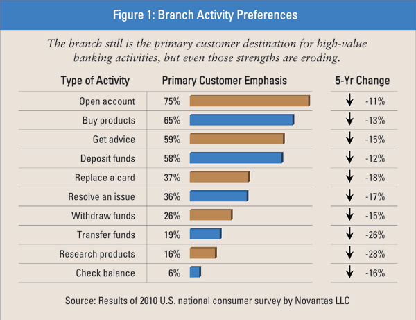Bank Marketing Strategy: 5 Banking Megatrends Impacting Consumers