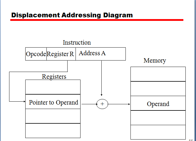 The Skinny On Computer System Architecture, Fun Sized : Instruction ...