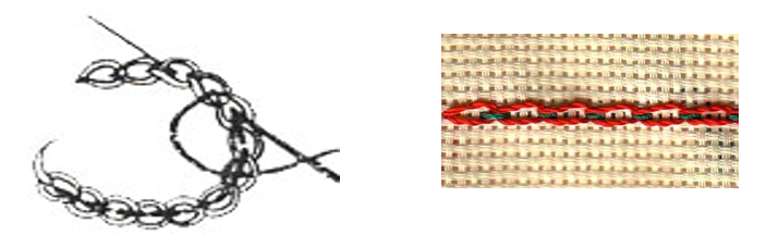 Macam-macam tusuk dasar