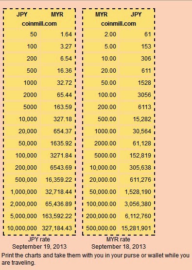 Rm To Yen Correlation Between Actual Values And Predicted Values rm-to-yen-correlation-between-actual-values-and-predicted-values