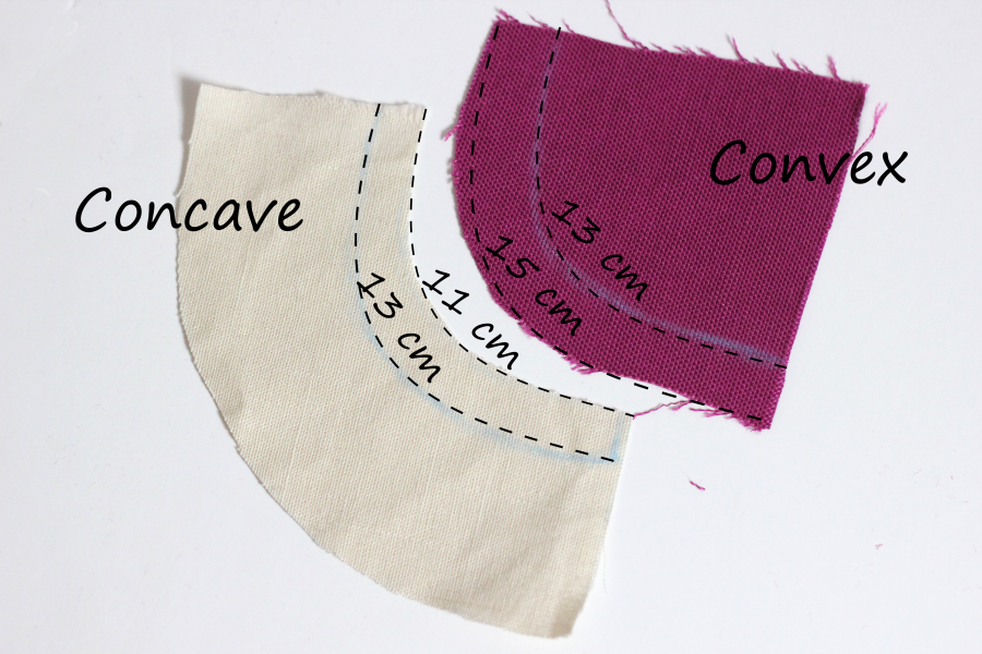 WIDI | Sewing blog | Step by Step instructions | Tutorials: Sewing ... WIDI | Sewing blog | Step by Step instructions | Tutorials: Sewing ...