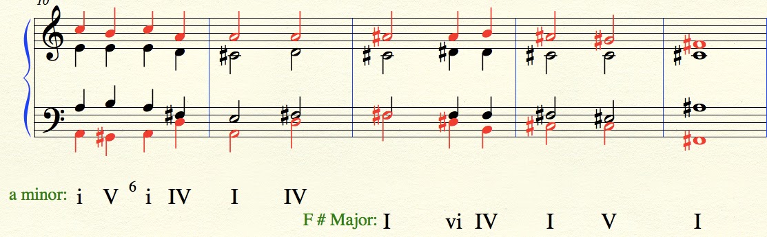Music in a minute 1: Lesson 33 Additional modulation techniques