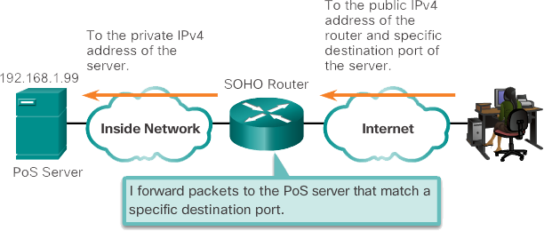 CCNA Complete Course: Configure Cisco Port Forwarding with Cisco IOS Router CCNA Complete Course: Configure Cisco Port Forwarding with Cisco IOS Router