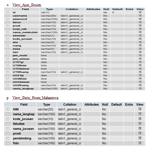 Terlihat Seperti Blog: Contoh Web Sistem Informasi Akademik