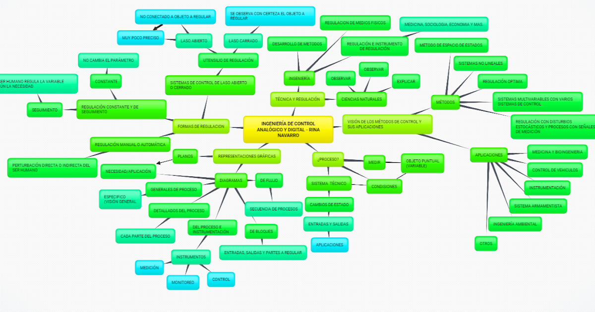 TEORÍA DE CONTROL: INTRODUCCIÓN A LA TEORÍA DE CONTROL