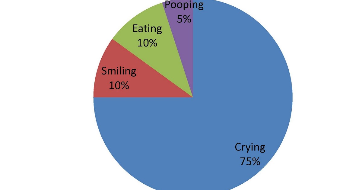 Preschool Activity Ideas | Toddler Activity Ideas | Mommy With ...