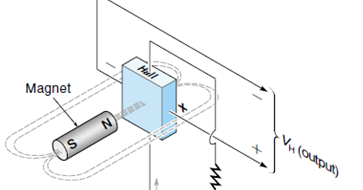 Elektronika dan Sensor: Sensor Magnetik(hall effect sensor)