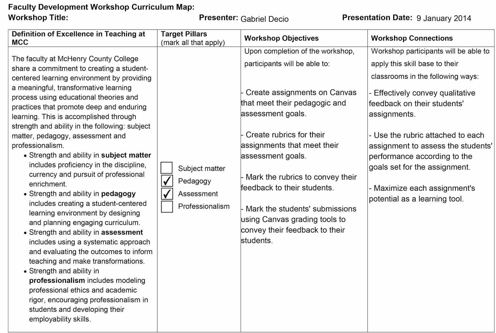 Five Minutes of Faculty Development: A Successful Faculty Development Day