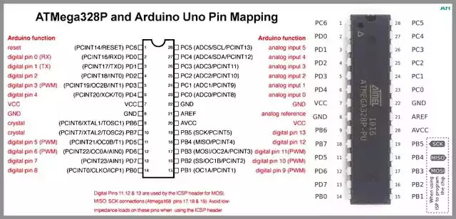What is Arduino? Beginner's Guide