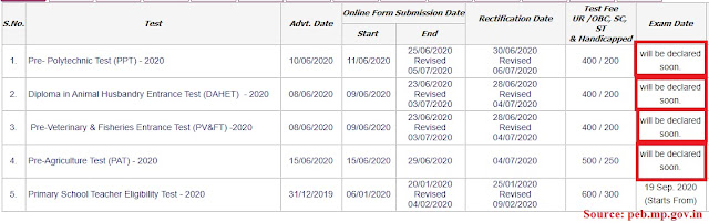 Mp PNST Notification 2021 B.Sc Nursing - Age / Fees / Course Duration ...