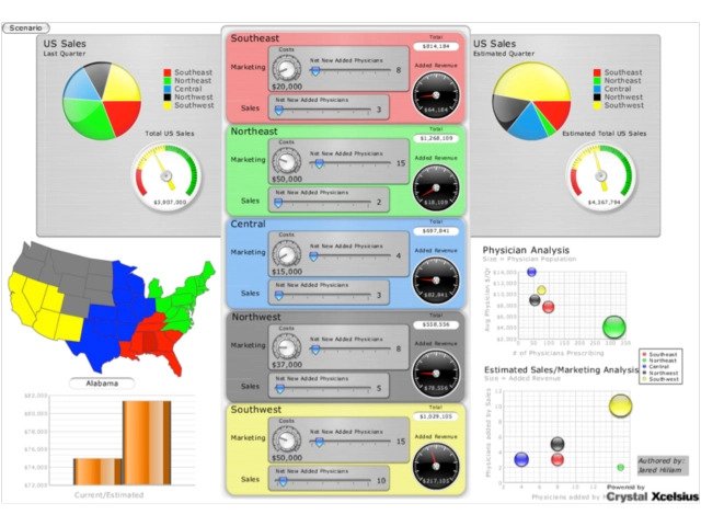 The Implementation Plan – Getting Beyond the Quick Fix | Process News