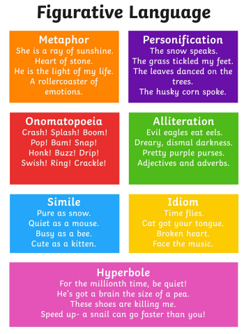 Year 6: English Lesson 1 The Dreadful Menace