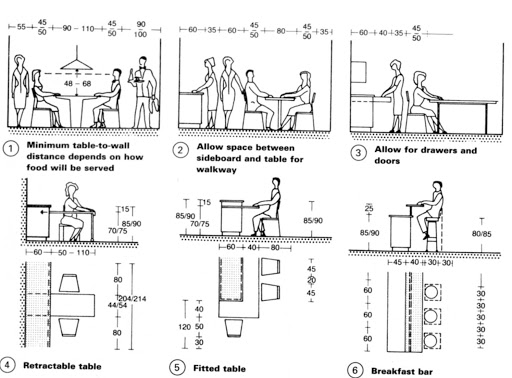 Neufert - Edición 16