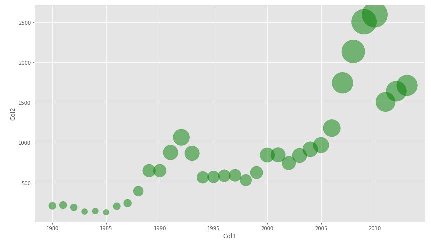 Introduction To Data Visualization With Matplotlib In Python By