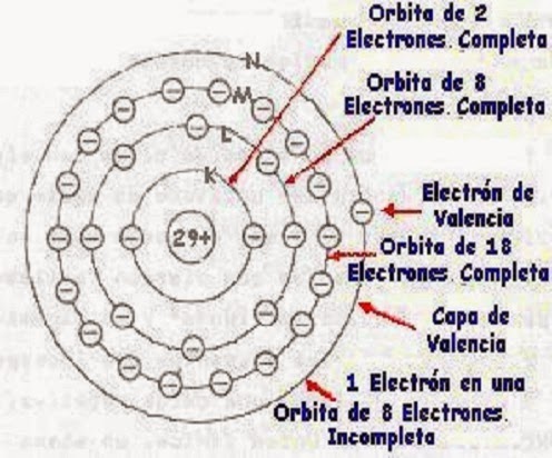 ¿QUE SON LOS ELECTRONES? - Factor Eléctrico