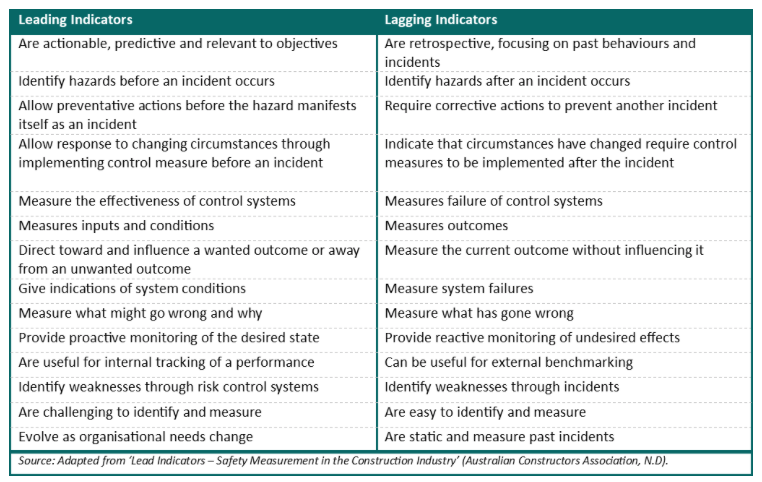 NIFS: Lagging and Leading indicators for an effective monitoring of ...