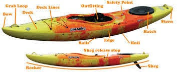 PERALATAN (ANATOMI KAYAK)