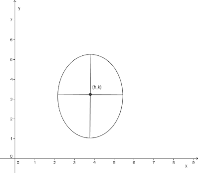 B. ELIPS ~ PENDIDIKAN MATEMATIKA