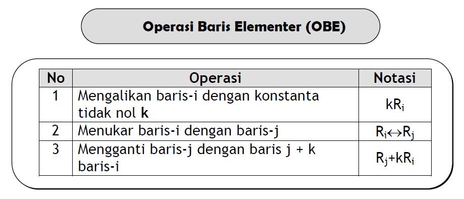 Belajar Bersama : Jenis-Jenis Matrik dan Operasi Baris Elementer ...