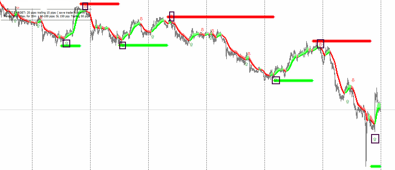 Free Download Best Metatrader 4 Indicator For Forex Trading ~ AM ...
