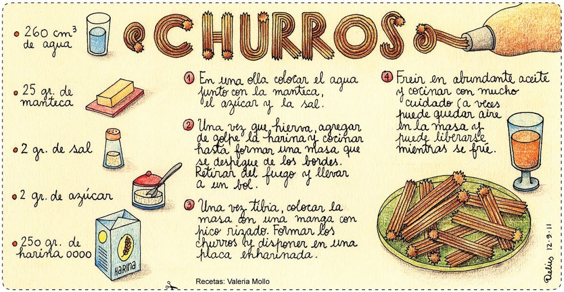 5é de primaria 2020: TEXT INSTRUCTIU - LA RECEPTA / TEXTO INSTRUCTIVO ...