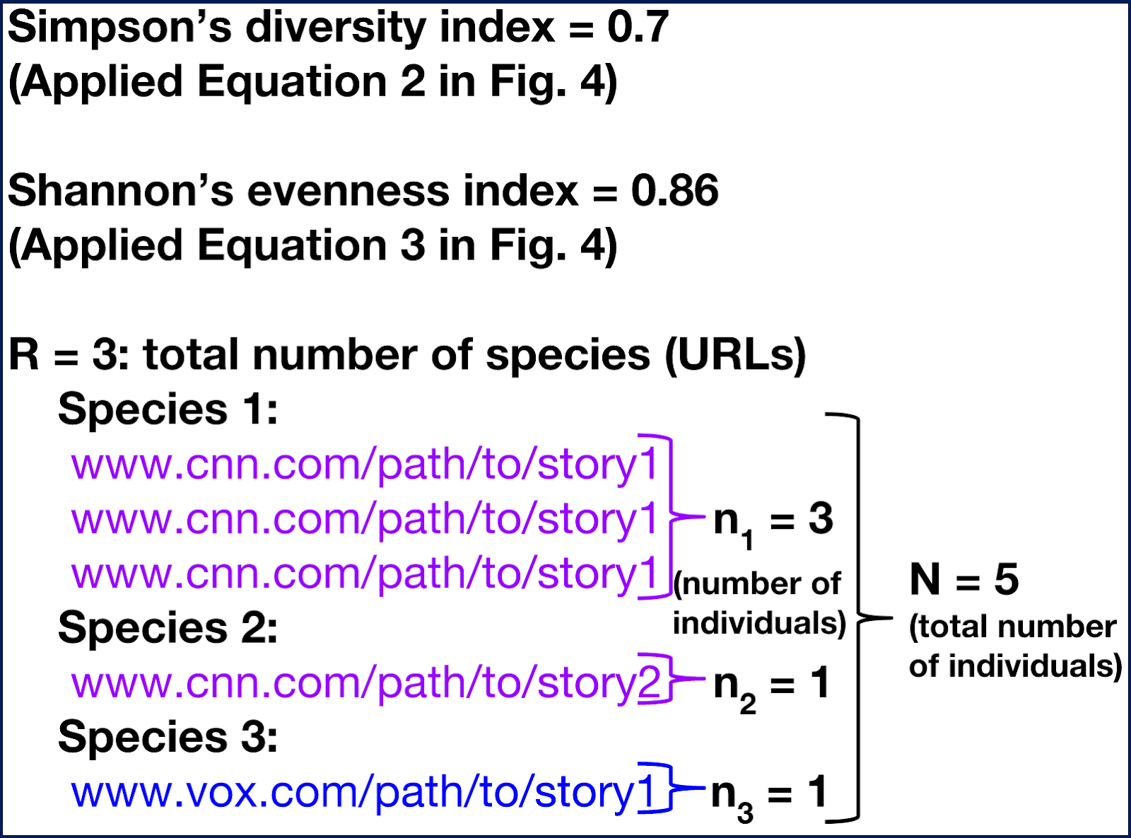 2018-05-04: An exploration of URL diversity measures