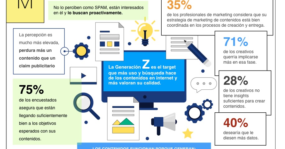 Los contenidos son la clave 📒 Conectan profundamente con nuestro target
