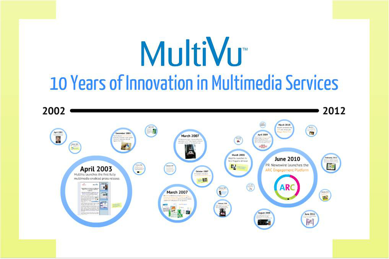 Nigerian Times: MultiVu Celebrates 10 Years of Innovation and Success ...