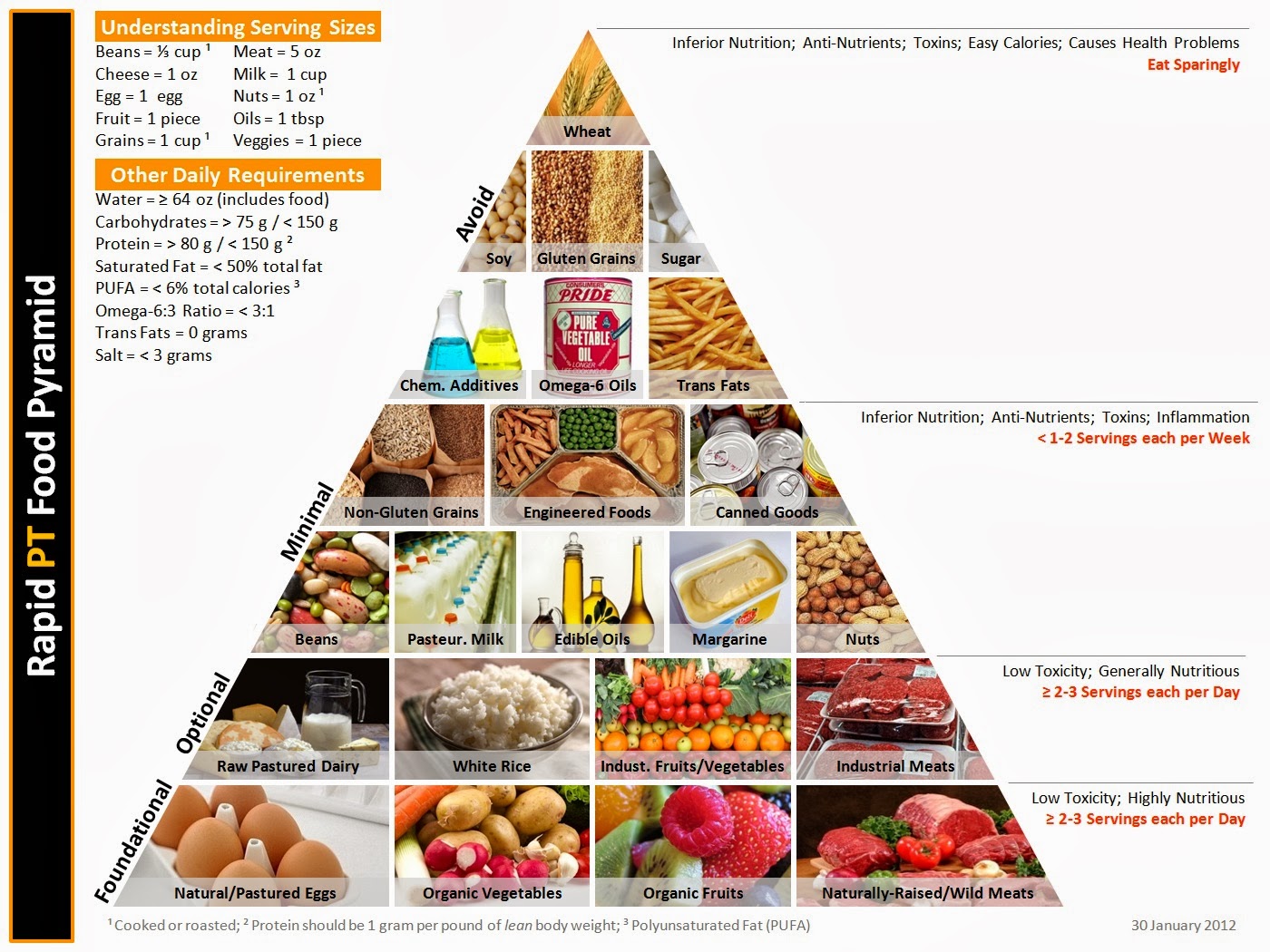 Swiss Mistress: food pyramids