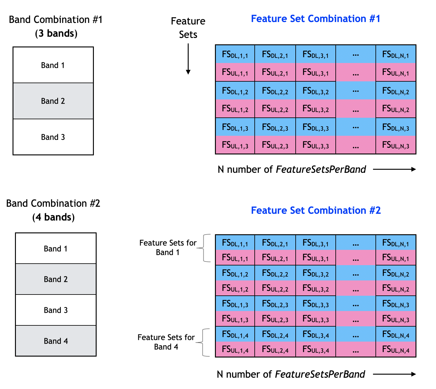How LTE Stuff Works?: 5G NR: UE capability Information - FeatureSets ...