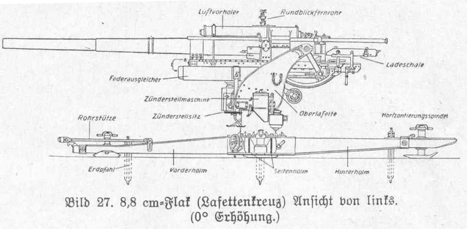 A Question Of Scale: A Wargaming Work In Progress: Misc: 88mm Flak Madness
