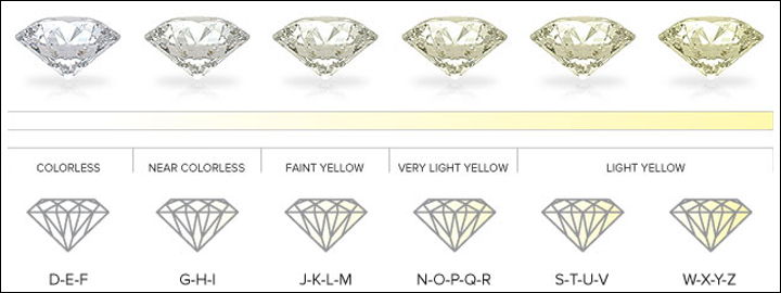 WHAT IS THE DIFFERENCE BETWEEN REAL DIAMONDS AND SYNTHETIC DIAMONDS?
