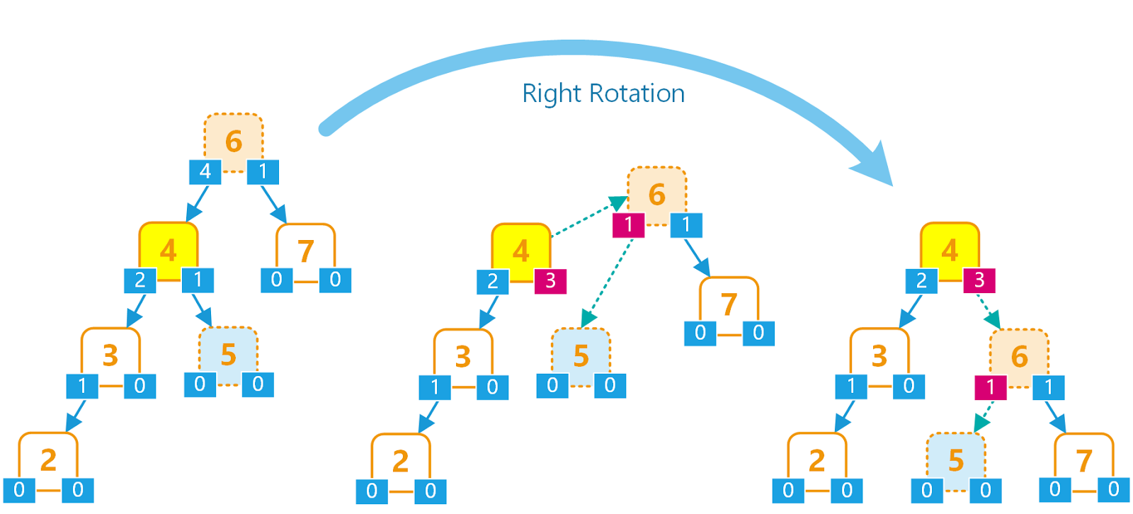 Programmer Coach: Interview Pearls: Count Inversions (Advanced)