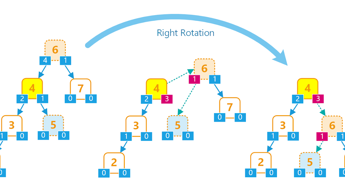 Programmer Coach: Interview Pearls: Count Inversions (Advanced)