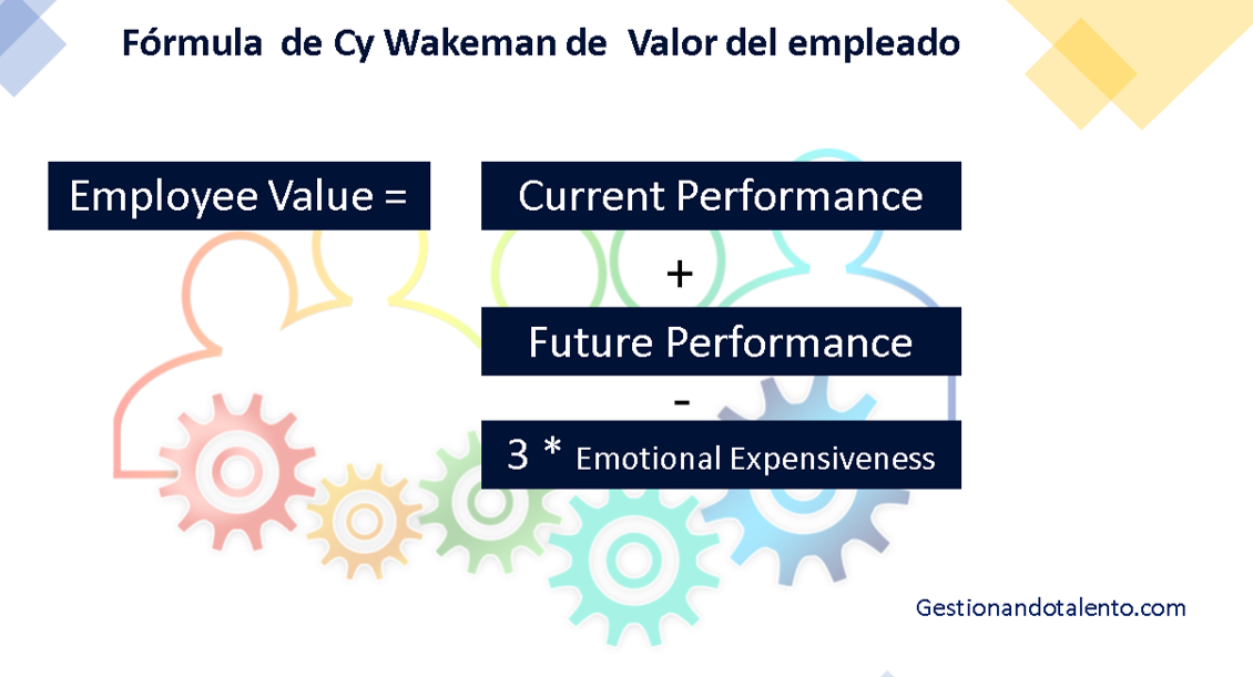 ¿Sabes cómo medir el valor que aportas? | Gestionando Talento