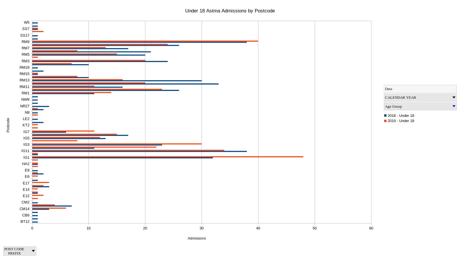 BHRUT Asthma stats link living by busy roads & ill health